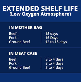 Case Ready Program | National Beef